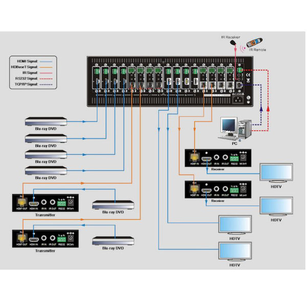 KANEX PRO FLEX-MMX16 Flexible Modular Matrix with 16 I O slots