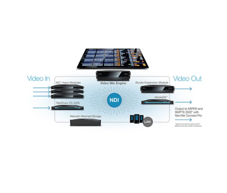 NewTek 2Stripe VMC1 2S, 2 Stripe Control Panel